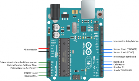 Estrategias de control con Arduino – G4r1