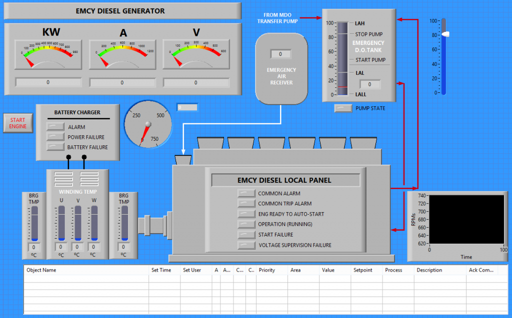 Ejemplo de conexión Labview / Arduino – G4r1