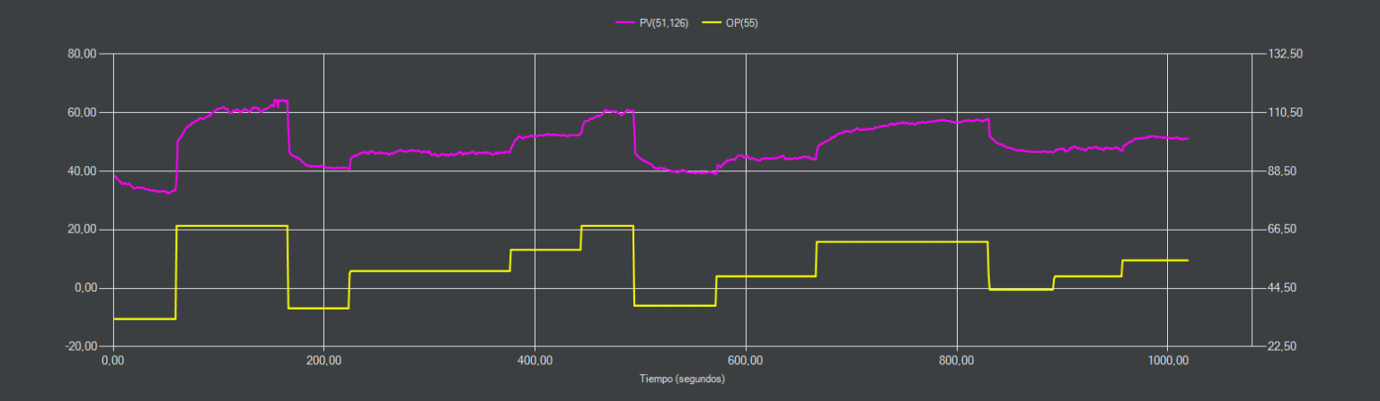 Sintonizar PID con Arduino – Balancín simple – G4r1