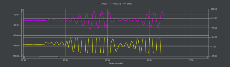 Sintonizar PID con Arduino – Balancín simple – G4r1