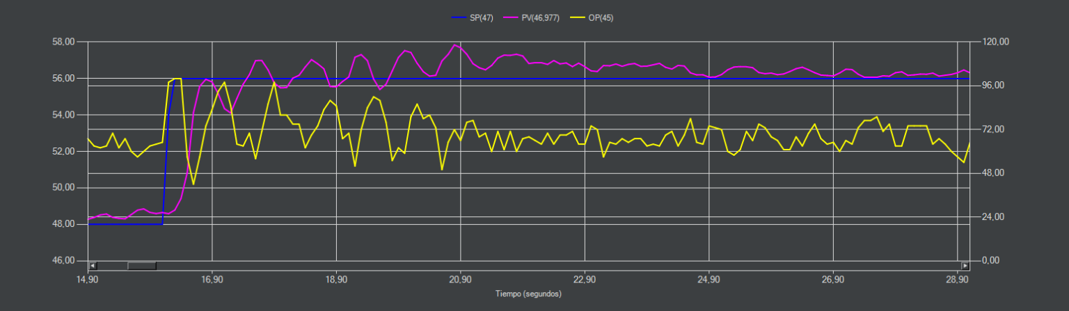 Sintonizar PID con Arduino – Balancín simple – G4r1