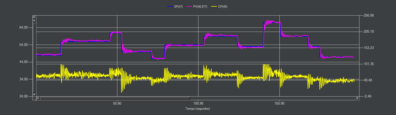 Sintonizar PID con Arduino – Balancín simple – G4r1