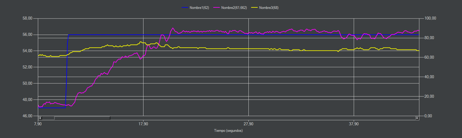 Sintonizar PID con Arduino – Balancín simple – G4r1
