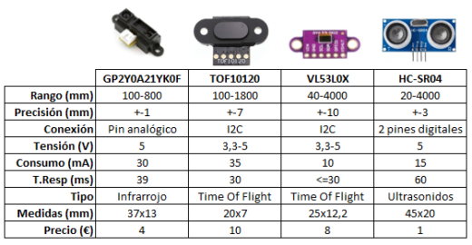 Sintonizar PID con Arduino – Sistema Bola-Viga – G4r1