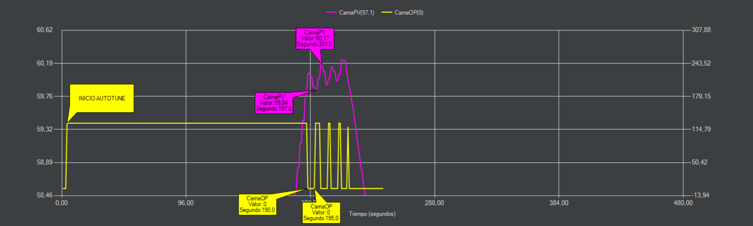 Pid Autotune Del Firmware Marlin G4r1 