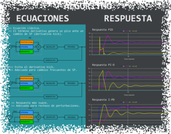 G4r1 – Un poco de todo