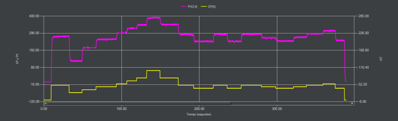 SINTONIZAR PID CON ARDUINO – Control de velocidad de un motor – G4r1