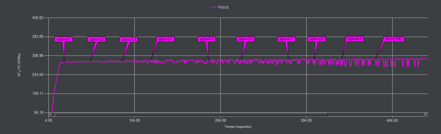 SINTONIZAR PID CON ARDUINO – Control de velocidad de un motor – G4r1