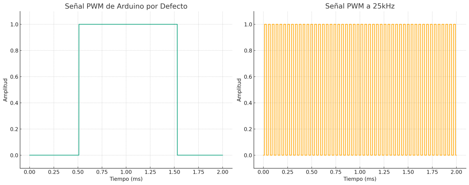 SINTONIZAR PID CON ARDUINO – Control de posición de una pelota en ...