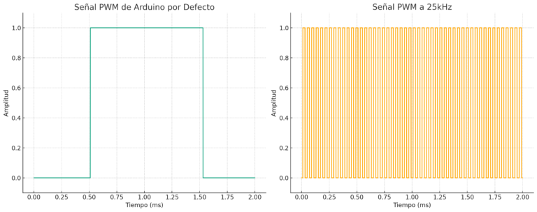SINTONIZAR PID CON ARDUINO – Control de posición de una pelota en ...
